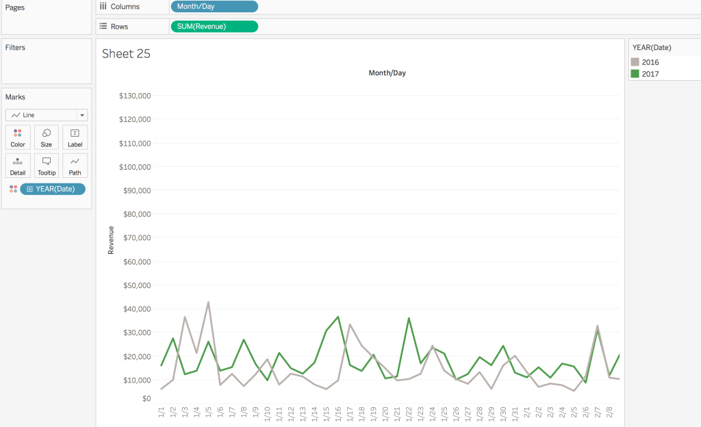 How to create a YoY line graph in Tableau? – NIKKI YU
