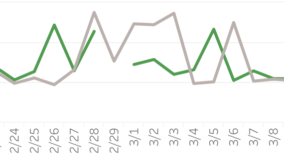 How to create a YoY line graph in Tableau? – NIKKI YU